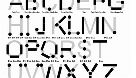 Who Invented The Morse Code Is It Still Used