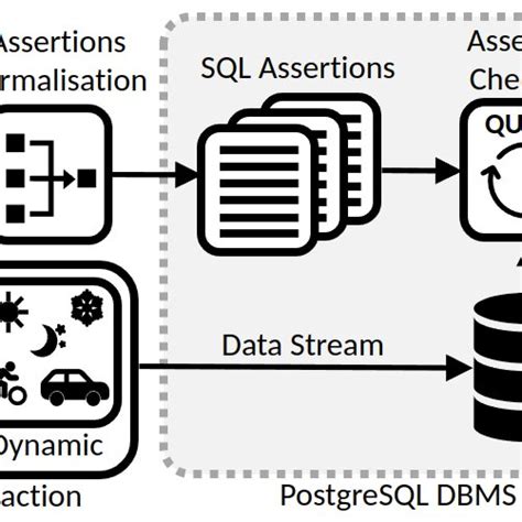 Process For Interpreting And Monitoring Assertions Download
