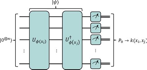 quantum support vector machine for prostate cancer detection a performance analysis