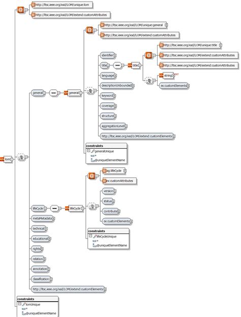 Java Jax B Class Generation From Schema Compound By Multiple Files