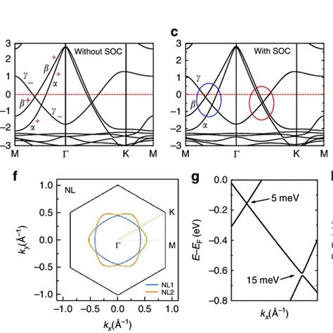 Pdf Experimental Realization Of Two Dimensional Dirac Nodal Line Fermions In Monolayer Cu 2 Si