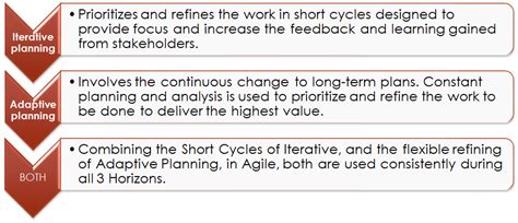 Applied Agile Analysis Role Of Agile Analysis
