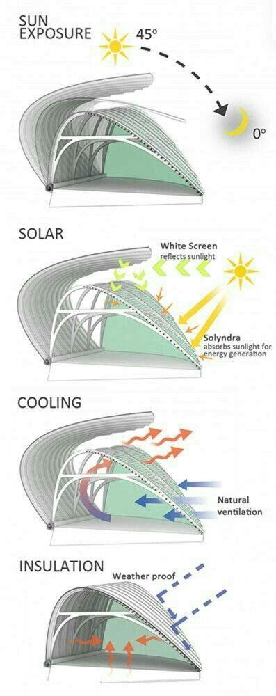 Pin By Van Ziang Xiao On Aaaa Architecture Design Concept Concept Architecture Conce
