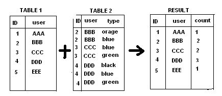 Sql MySQL Query Merge Two Rows And Add Another Column As Output Result Stack Overflow