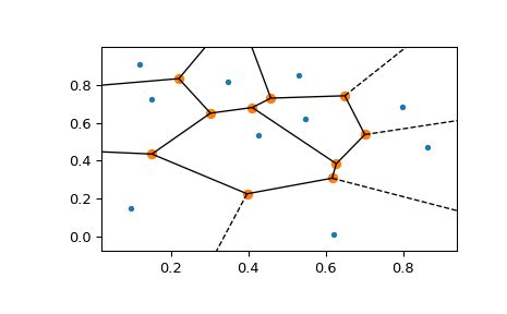 Scipy Spatial Voronoi Plot D SciPy V Manual