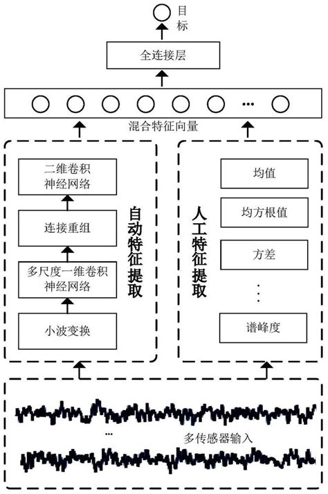 Cutter Wear Prediction Method Based On Multi Scale Convolutional Neural