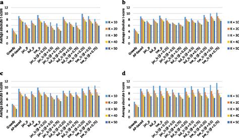 Discriminative Power Of Subnetwork Markers Identified On Gse2034 By Download Scientific Diagram