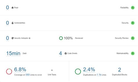 Publishing Code Coverage In Both Azure Devops And Sonarqube Matt Gerega