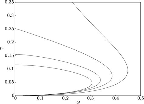 Figure 1 From Spatial Search And The Dirac Equation Semantic Scholar