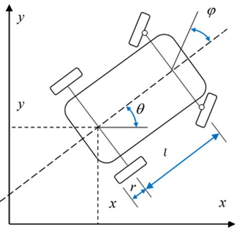 Pdf Model Predictive Control For Autonomous Driving Vehicles