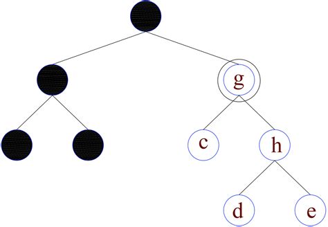 Tree Structured Attention With Hierarchical Accumulation Xuan Phi Nguyen