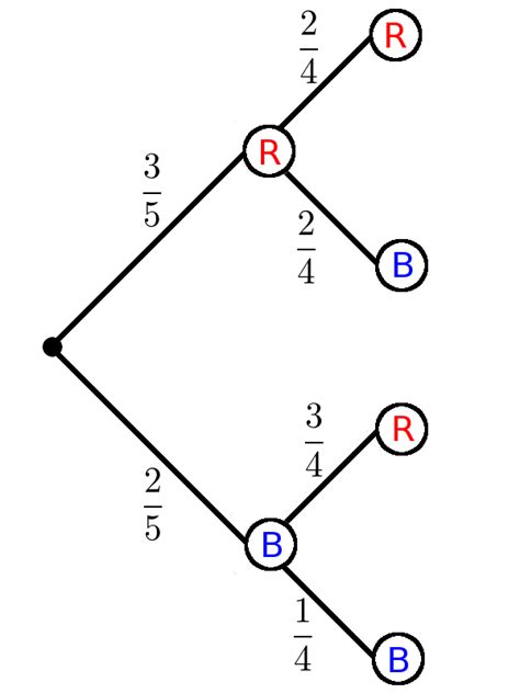 40 Tree Diagram Definition Math MathewRhurie