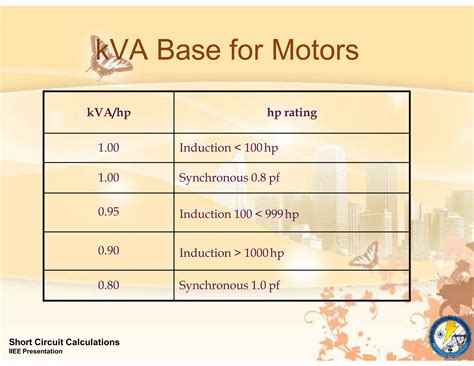 Short Circuit Calculations Revisited Pptx Pptx