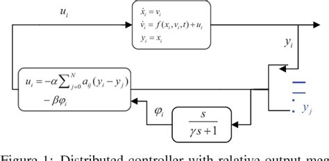 figure 1 from output feedback consensus tracking for second order