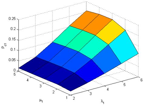 A Multi Type Queueing Inventory System—a Model For Selection And Allocation Of Spectra