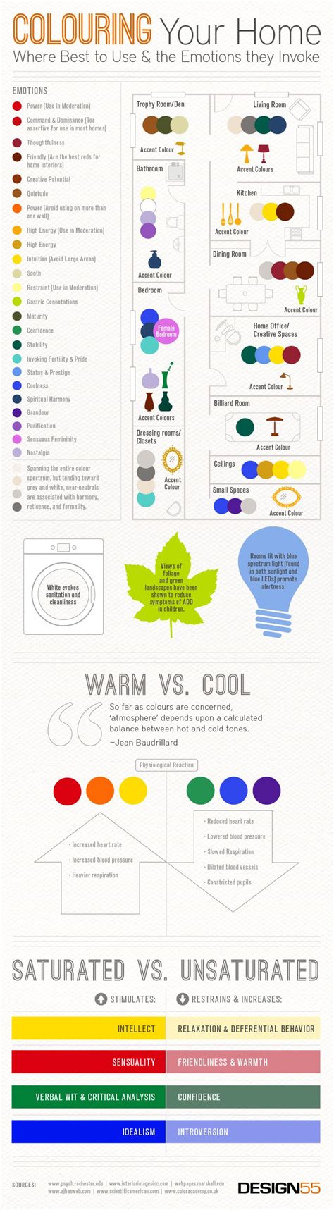 25 Home Décor Infographics and Cheat Sheets that Every Home Owner Must See Epic Home Ideas