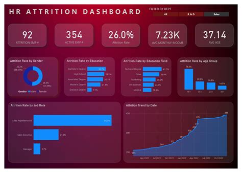 Github Nidhiy Power Bi Kpi Dashboard Power Bi Dashboard