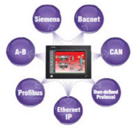 Touch Screen HMI G3 Series HMI At Best Price In Ahmedabad By Procon Technology Pvt Ltd ID