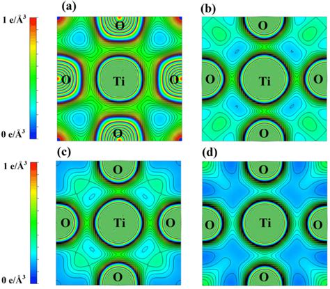 2d Electron Density Distribution On 002 Plane Ax 0 00 Bx 0 02 Download Scientific