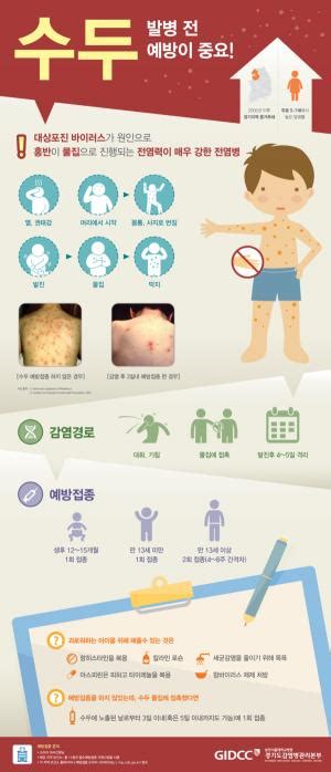 여주시 보건소 수두 환자 예방접종 실시 중앙뉴스통신