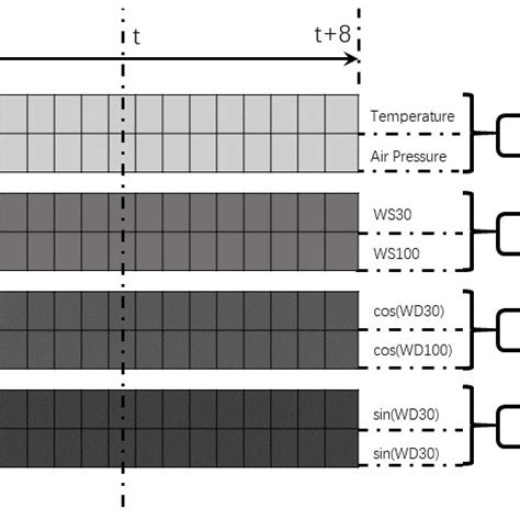 Input Structure Of CNN Download Scientific Diagram