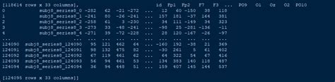 Python Pandas To HDF5 Stack Overflow