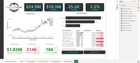 GitHub Harrshat Sales Dashboard For Cycling Equipment And Accessories