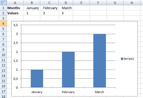 Excel Charts Tips And Tricks