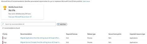 Act Now Tackling And Surviving Microsofts Azure Ad Graph Api Retirement
