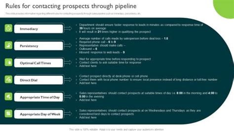 Rules For Contacting Prospects Through Pipeline Managing Sales Pipeline