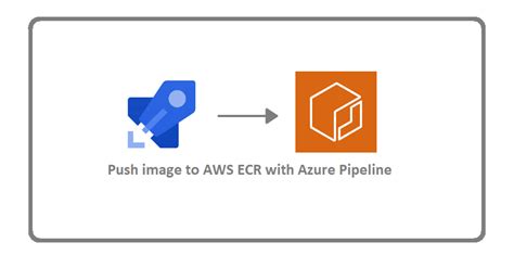 The Mystery Is Solved Between Azure Devops And Aws Ecr Public By Kadriye Taylan Koçsistem