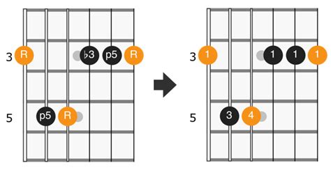 Essential Barre Chords Every Guitar Player Should Know