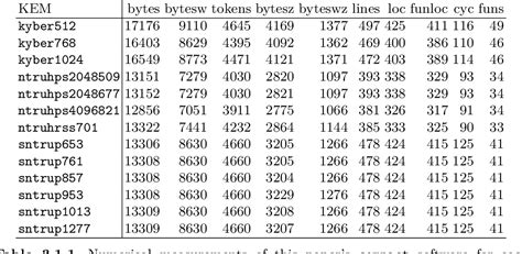 Table 31 From Analyzing The Complexity Of Reference Post Quantum