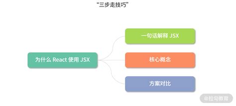 前端面试宝典react篇02 为什么 React 要用 Jsx？jxon Csdn博客