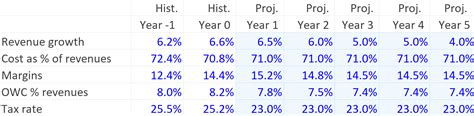 Financial Modeling Assumptions Financial Edge Financial Modeling Assumptions Financial Edge