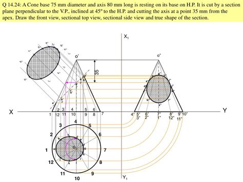 Ppt Sections Of Solids Development Intersections Powerpoint Presentation Id 6667582