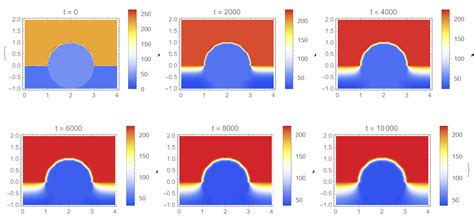 Finite Element Method 2d Transient Heat Equation Solution