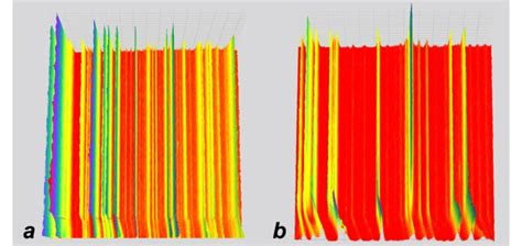 In Situ X Ray Diffraction Experiments For The Synthesis Of Strontium Download Scientific