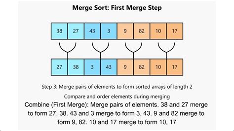 Merge Sort Youtube