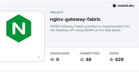 Nginx Gateway Fabric Ecosystem Directory Marketdev