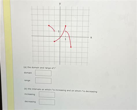 solved a ﻿the domain and range of fdomainrange b ﻿the