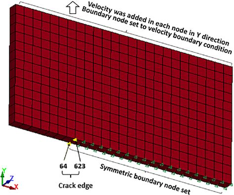 The One Half Model Of Edge Crack Specimen The Boundary Condition Is