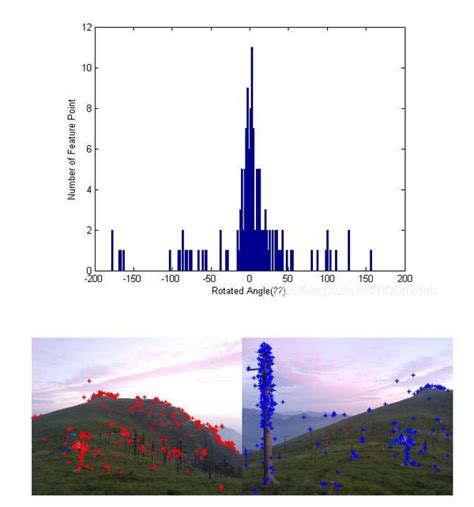 Matlab Sift图像配准【详细解析 参考源码】 知乎