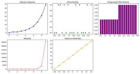 Python Data And Plot Pythons Matplotlib Library Provides A By