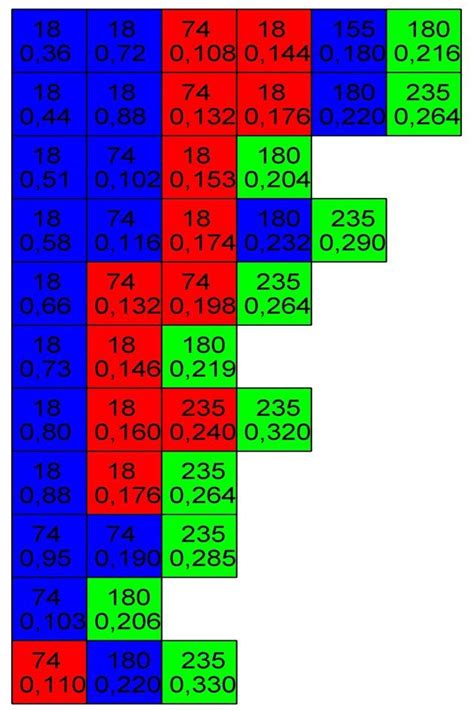 A Sample Run Of The First Iteration Of The Algorithm 2 On The Ibm Time