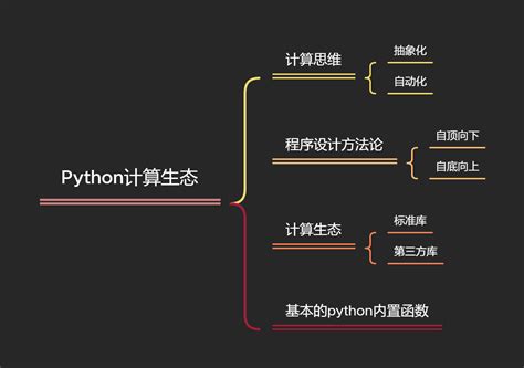 Python计算生态 左左子 博客园