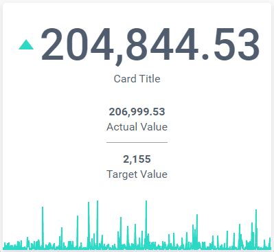 KPI Card Widget Cloud BI Bold BI Documentation KPI Card Widget Cloud BI Bold BI Documentation