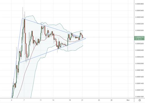 For The Chart Nerds Scrolller