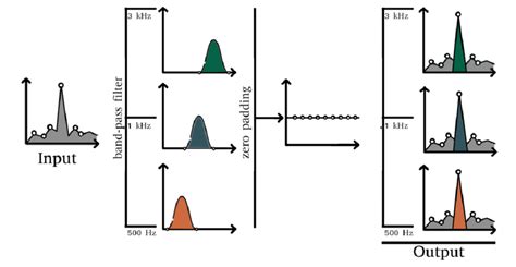 signal processing used for reference signals download scientific