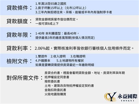 房屋貸款高額度低利率 永益幫您搞定 房屋貸款